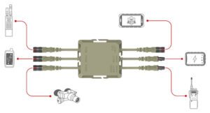 Soldier Wearable Technologies Advance Military Operations