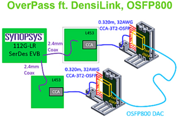 Return to Normal: DesignCon 2023