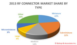 Facts & Figures: The RF Connector Market - Connector and Cable Assembly ...