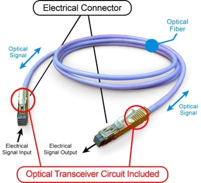 Rugged Active Optical Cables: A Viable Alternative to Copper and Fiber ...