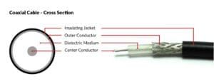 What are Coaxial Cables?