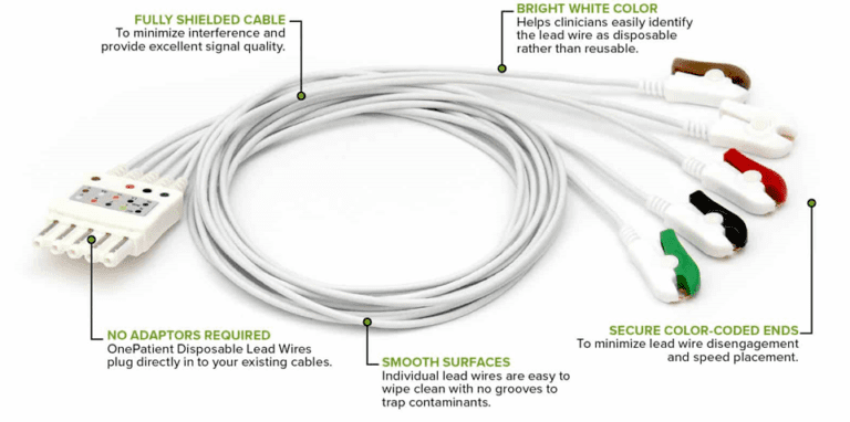 COVID-19 Pandemic Drives Demand for Disposable Wire and Cable Products