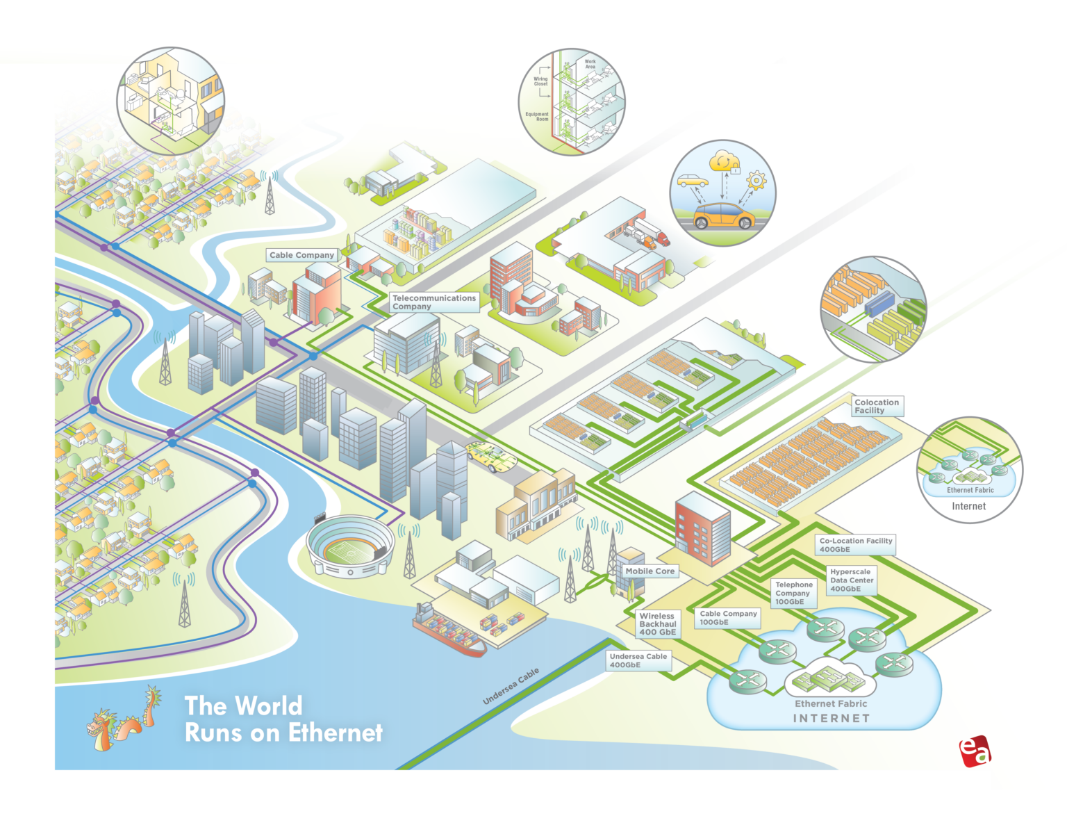 Ethernet Still Going Strong at 50