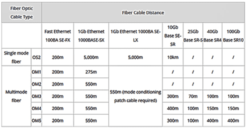 Fiber Optic Cable: The Faster, Farther Future of High-Speed Data Links
