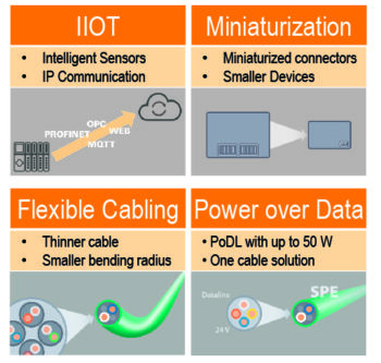Single-Pair Ethernet Elevates Security and Efficiency
