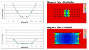 Signal Integrity is Key to Today’s High-Speed Connectivity Designs