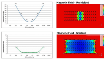 Signal Integrity is Key to Today’s High-Speed Connectivity Designs