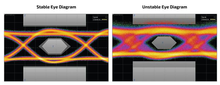 How to Read an Eye Diagram: Eye Diagrams in Digital Communications