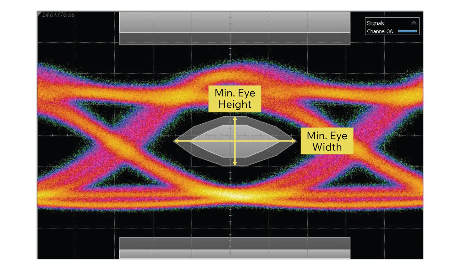 How to Read an Eye Diagram: Eye Diagrams in Digital Communications