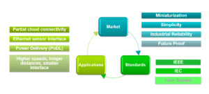 The Future of Field Device Infrastructure