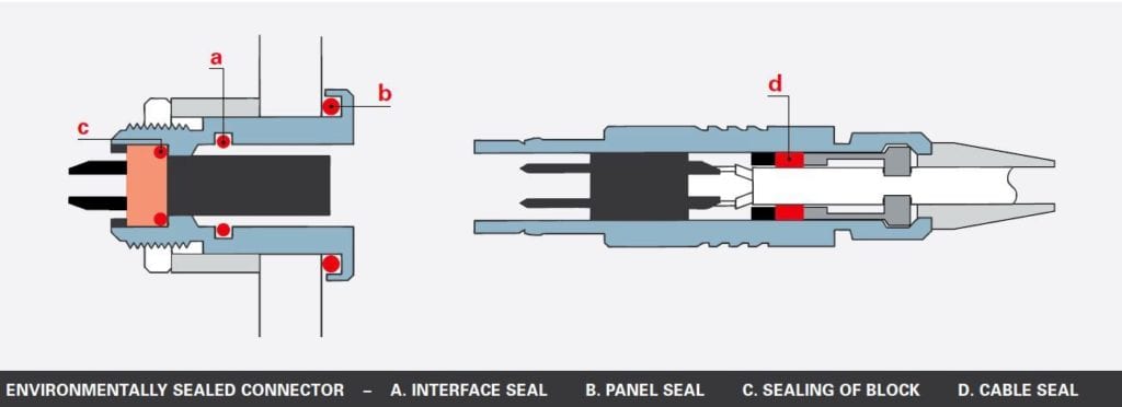 Eight Steps to Determine the Right Rugged Connectors for Your Harsh ...