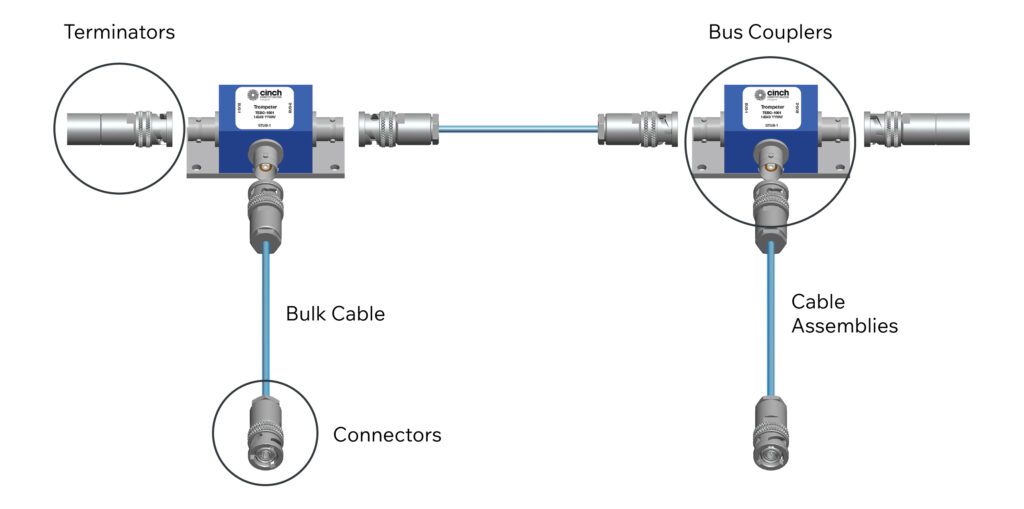 MIL-STD-1553: The Global Standard for Military and Aerospace Data Buses