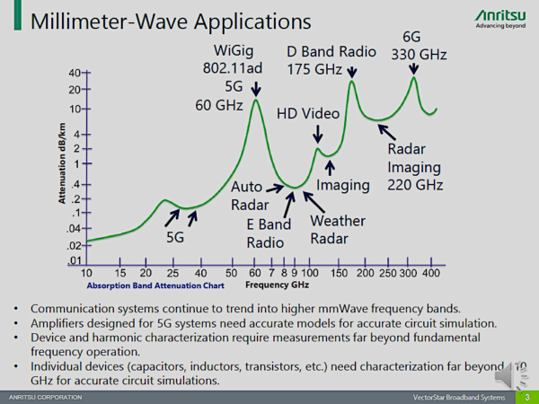 Live and Virtual: 2021 IMS Highlighted New Microwave Connector ...