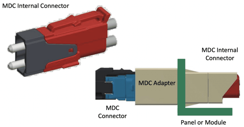Market for Smaller LC Duplex Fiber Connectors Makes Big Gains
