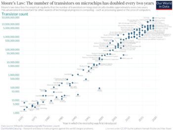 Moore’s Law Exponentially Changed the Course of Electronic Design