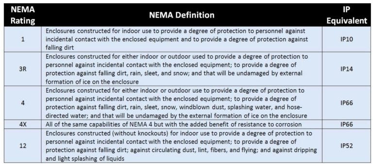 Protecting Ethernet Connections in Industrial Environments