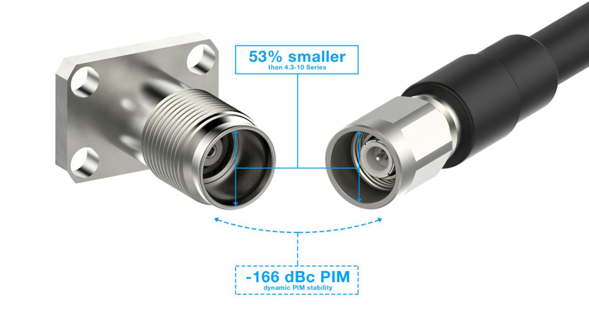 Meet the Connector: NEX10