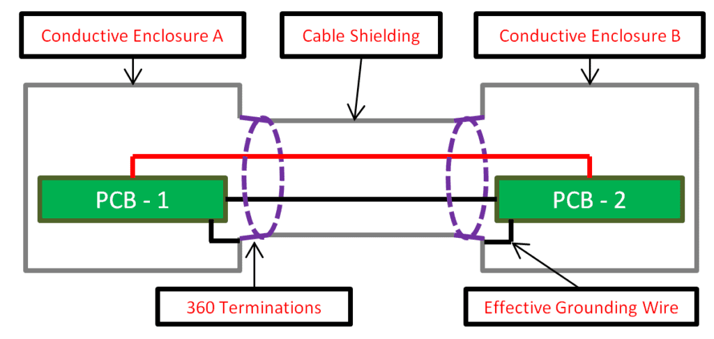 How to Prevent EMI When Designing an Interconnect Solution for Medical ...