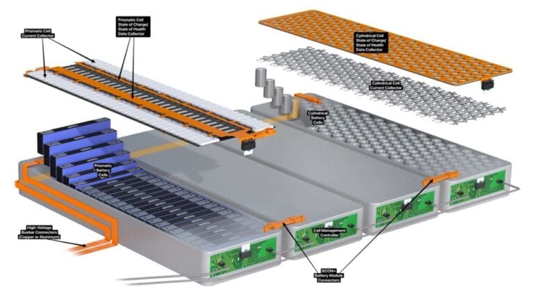 Three Trends in EV Batteries Advance the Quest for Fast Charging