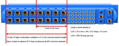 Modular Connectors Help Data Centers Optimize Energy Efficiency