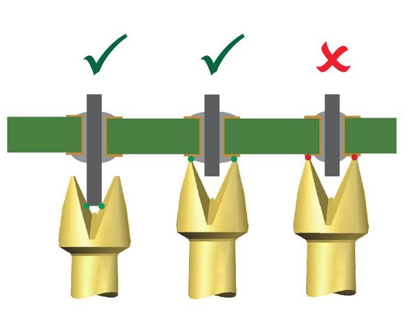 Selecting Test Probe Tips To Test Printed Circuit Board