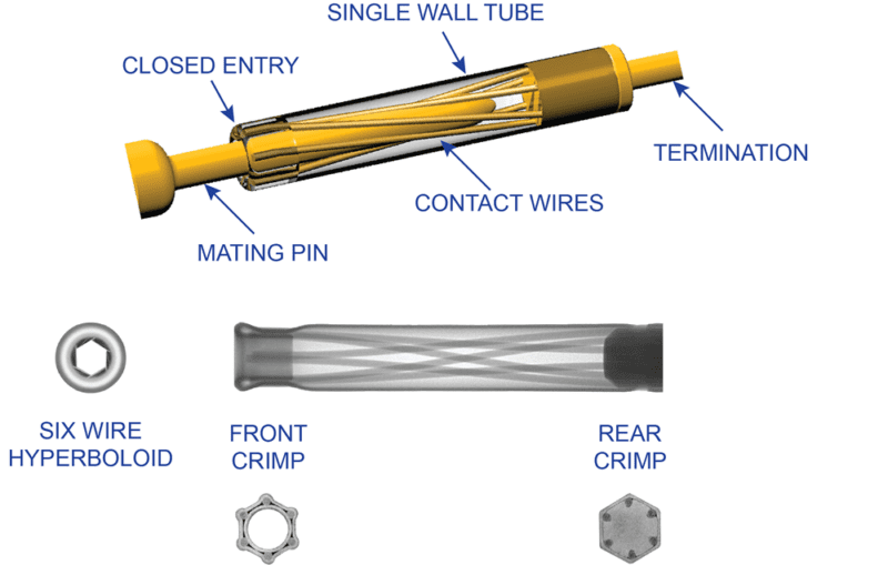 Hyperboloid Contact Technology is Still Going Strong