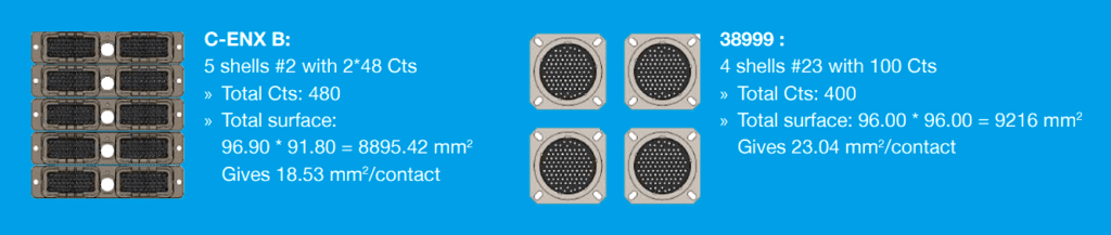 SWaP-Optimized Rectangular Connectors for Mil/Aero Connectivity