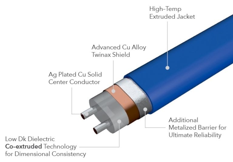 Five Technology Trends Driving New Connector Designs