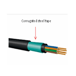 Specialized Cabling Systems for Military Applications
