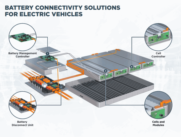 Battery Connectors Solutions Product Roundup