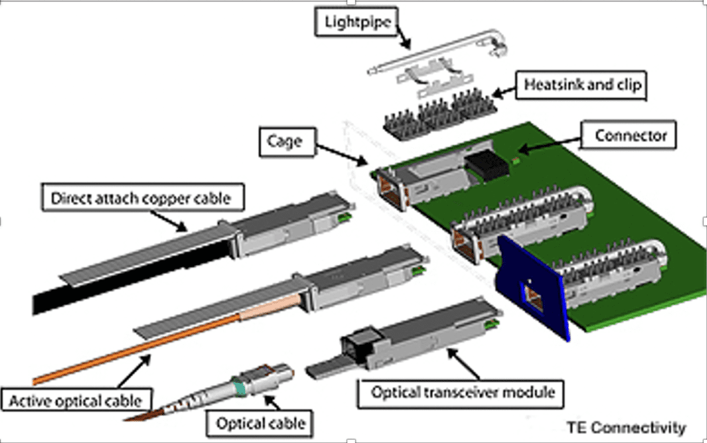 Pluggable I/O: The March to 400 Gb, 800 Gb Ethernet, and Beyond