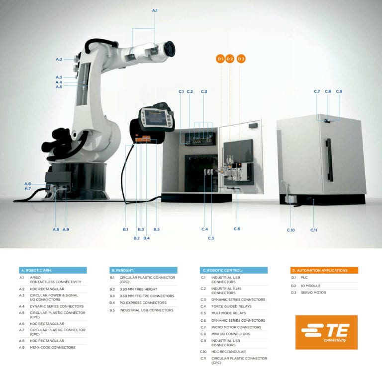 Connectors Get Tough for Industrial Robots and Automation