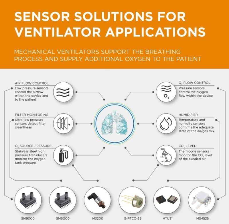 Sensor Technologies Play a Critical Role in Today’s Connected Devices