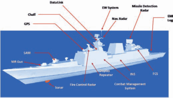 Connectivity Advances Naval Shipboard Electronics