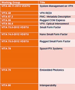 VITA Specifications: Setting the Standard - Connector and Cable ...