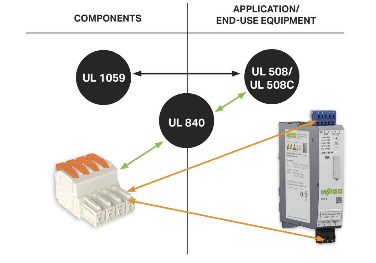 How to Maximize UL Voltage Ratings in Electrical Devices for Mobile