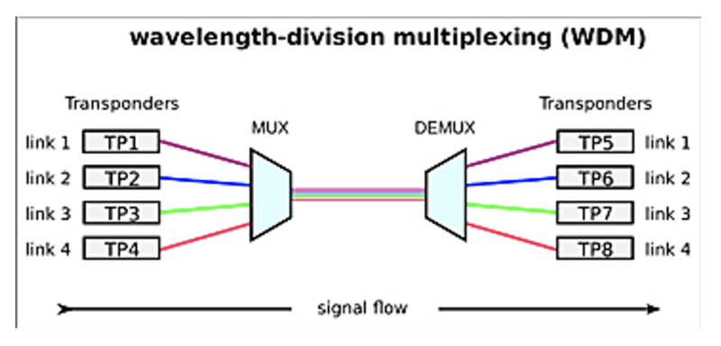 Fiber Optic Cable: The Faster, Farther Future of High-Speed Data Links