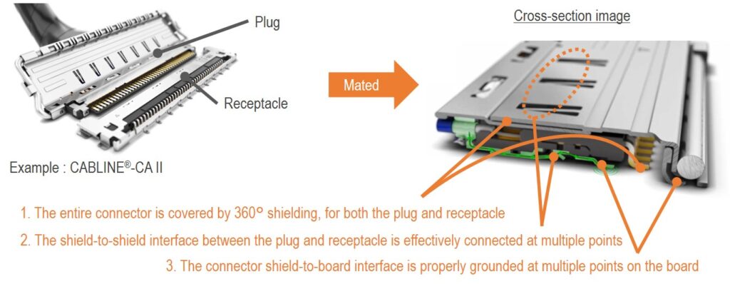 Shielded Connectors Improve Electromagnetic Compatibility