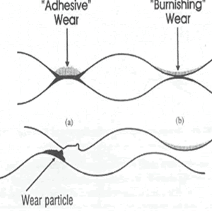 Dr. Bob looks at connector wear mechanisms | Connector Supplier