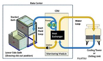 Heat in Data Centers: The Conundrum of Thermal Management