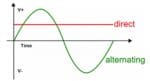 What is DC Power?