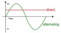 What is DC Power?