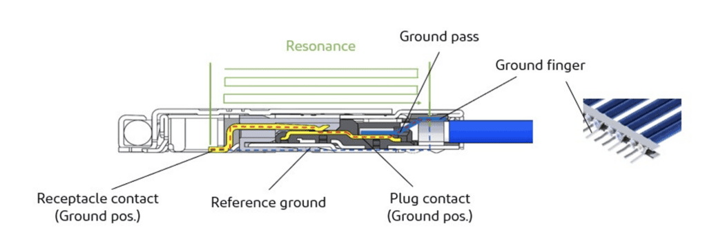 Improving Signal Integrity in Micro-Coax Cable Assemblies