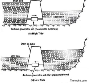 Search for Alternative Energy Production is Spurring Innovation