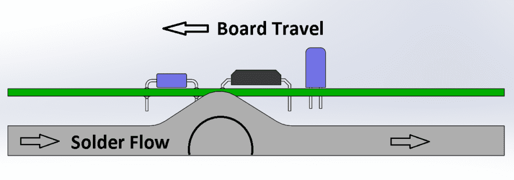Choosing the Right PCB Mounting Method for High Shock and Vibration