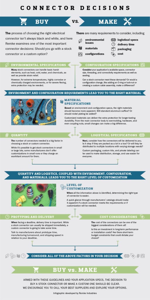 Connector Decisions: Buy vs. Make