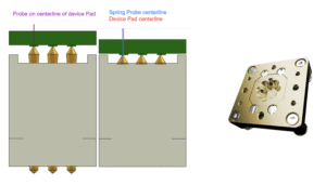 New Socket Solution Optimizes Testing of QFN-packaged ICs